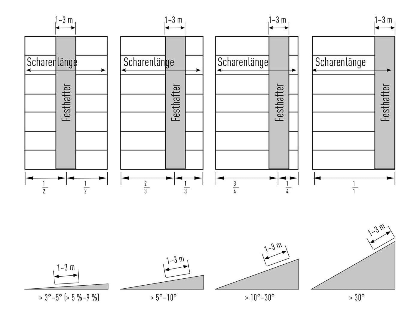 Dachsystem Prefalz ® | PREFA